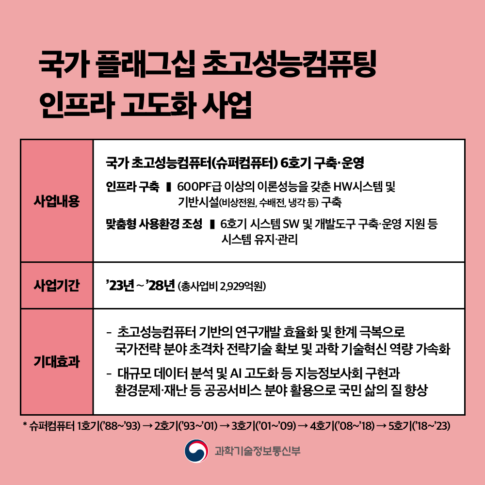 카드뉴스 - 과학기술정보통신부