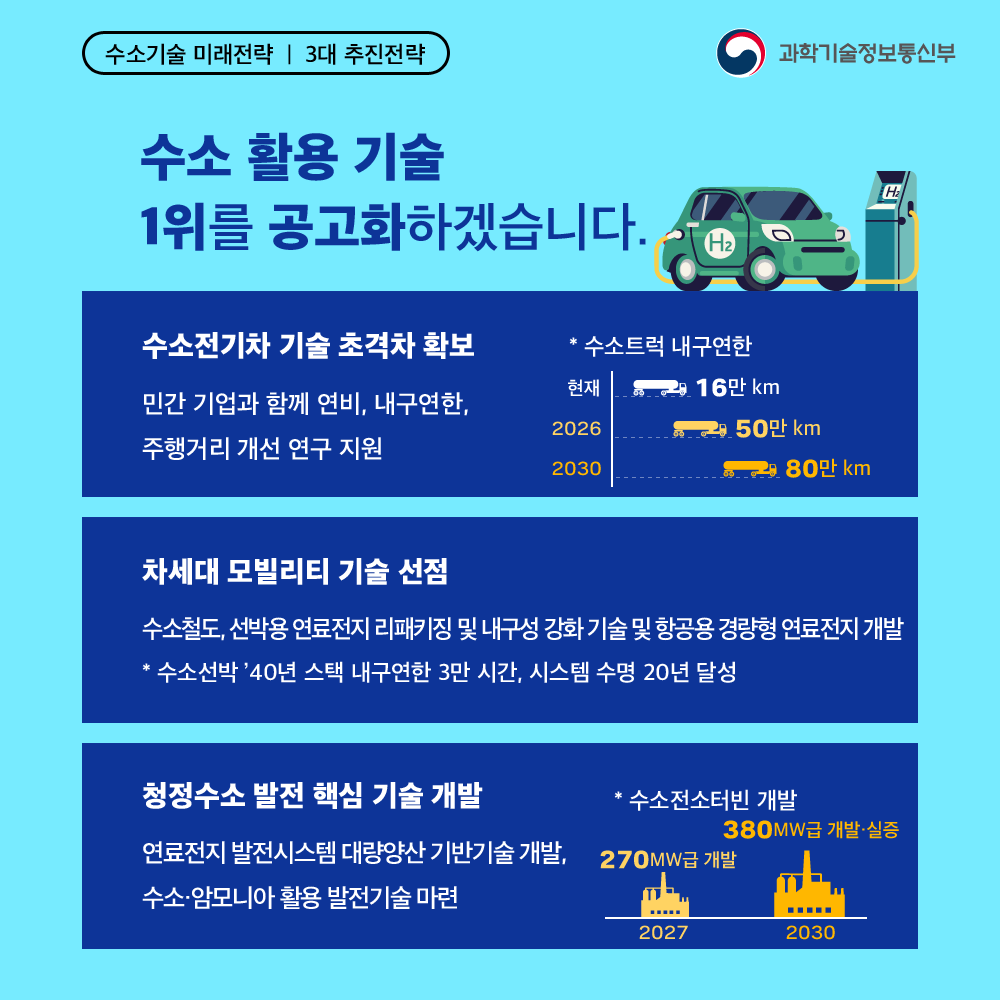 - 과학기술정보통신부