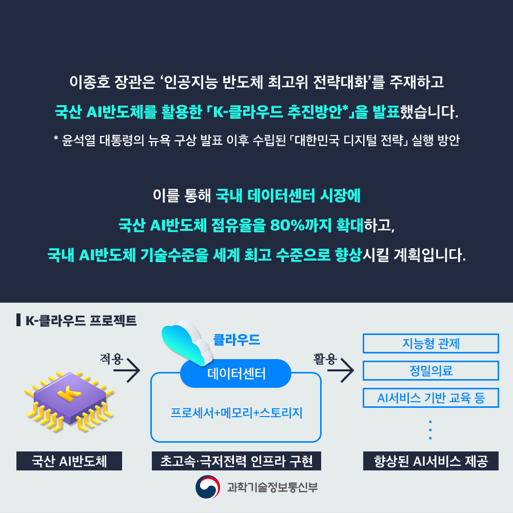 카드뉴스 - 과학기술정보통신부