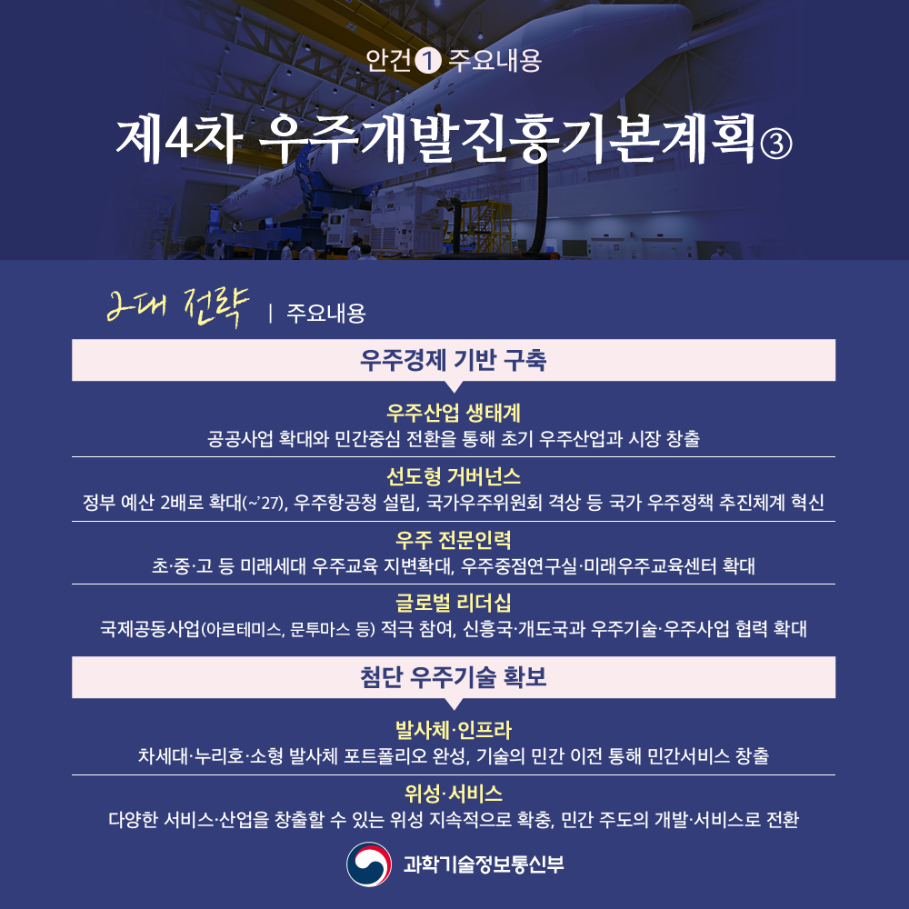 카드뉴스 - 과학기술정보통신부