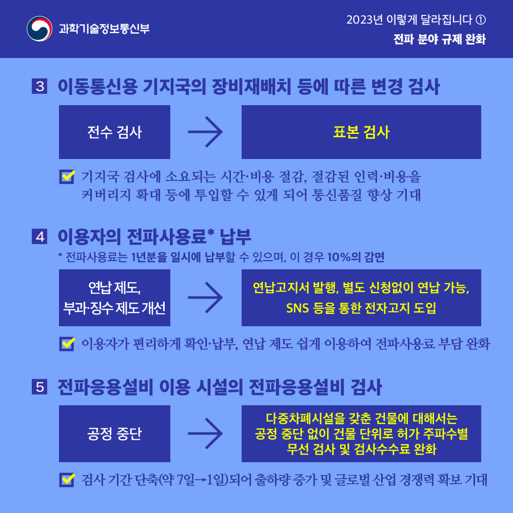 카드뉴스 - 과학기술정보통신부