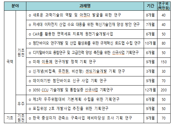 사업공고 - 과학기술정보통신부