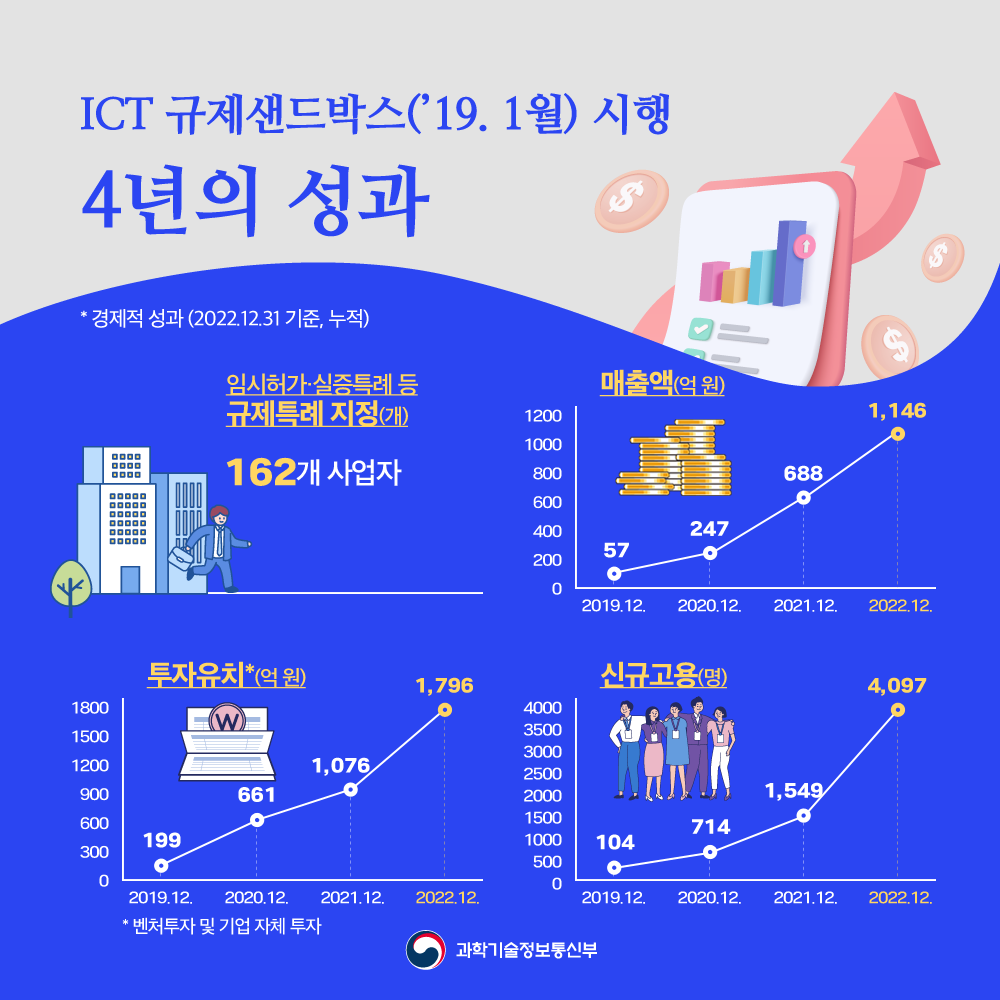 - 과학기술정보통신부