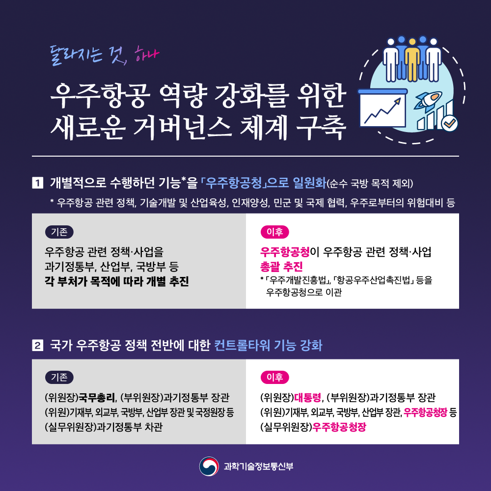 카드뉴스 - 과학기술정보통신부