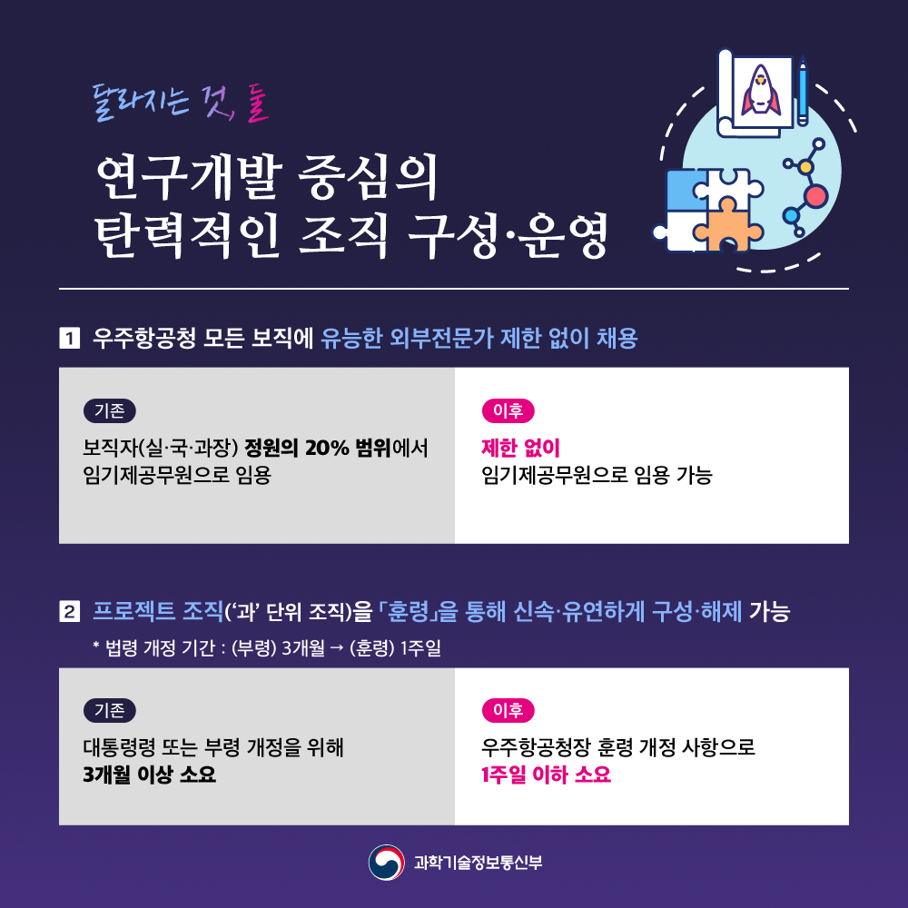 카드뉴스 - 과학기술정보통신부