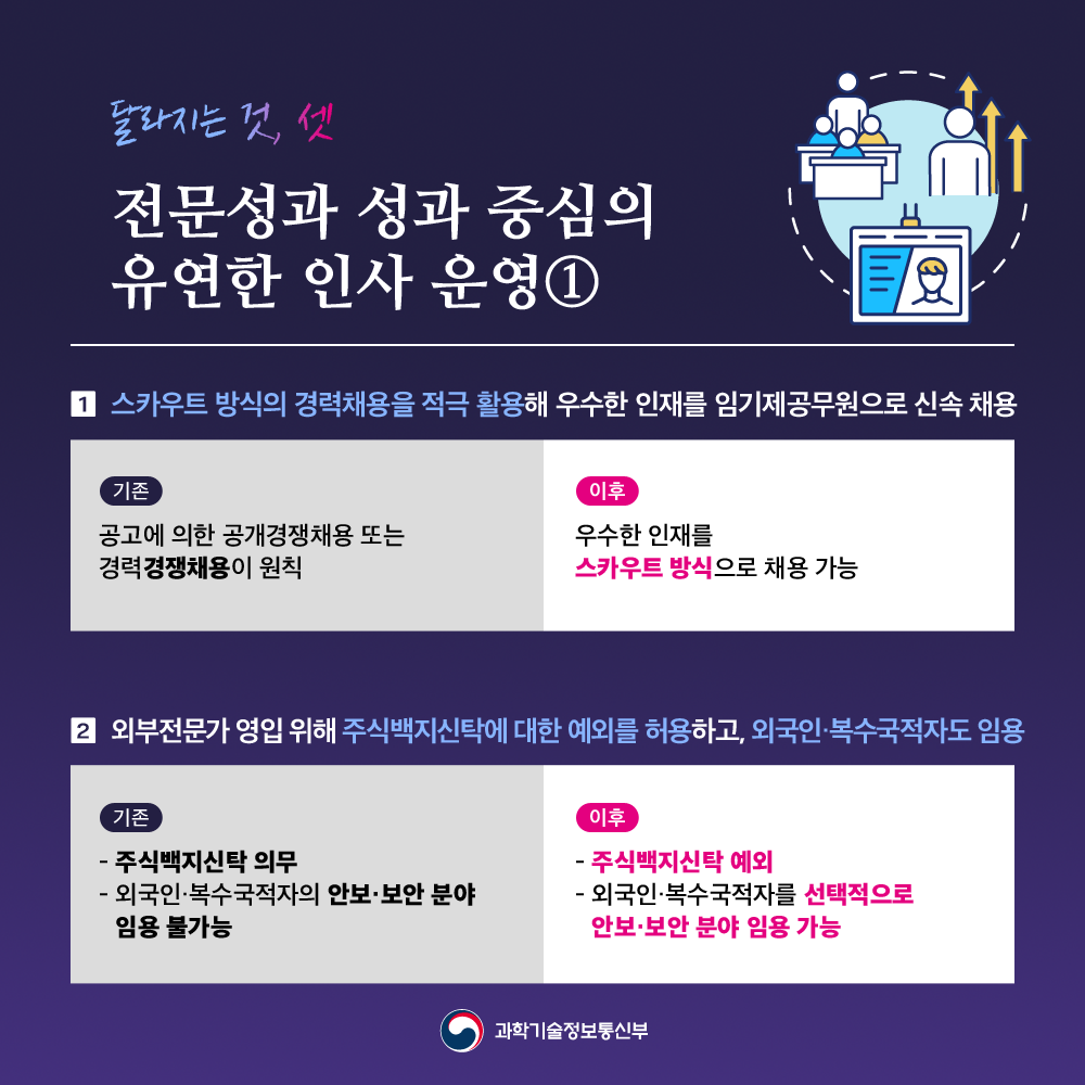 - 과학기술정보통신부