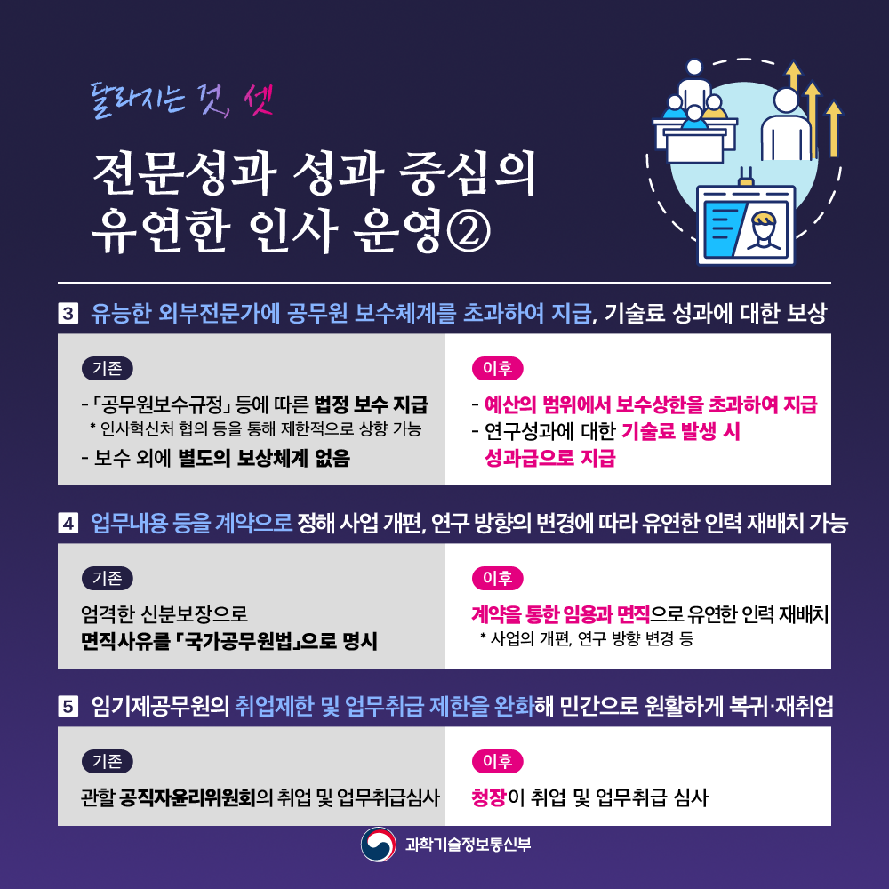 - 과학기술정보통신부