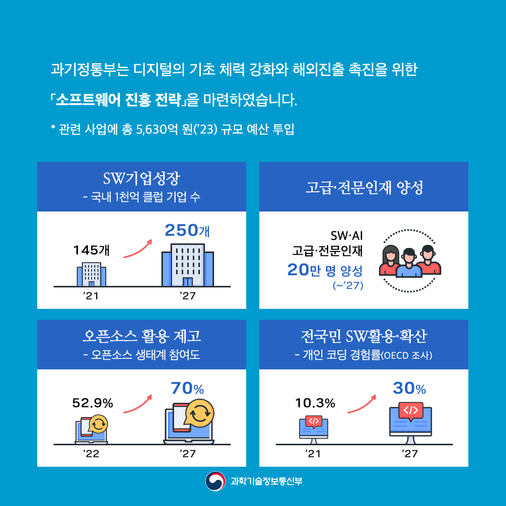 - 과학기술정보통신부
