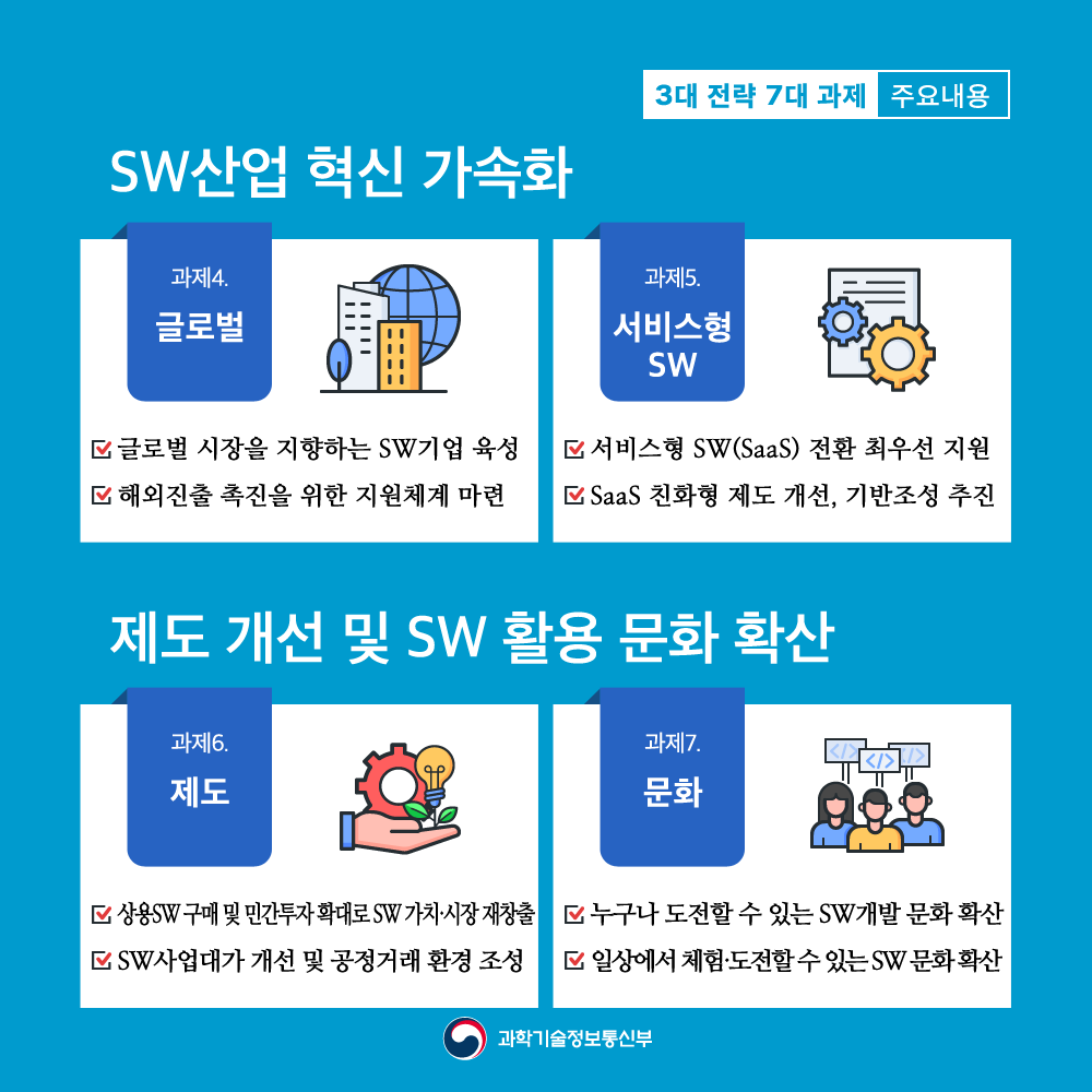 - 과학기술정보통신부