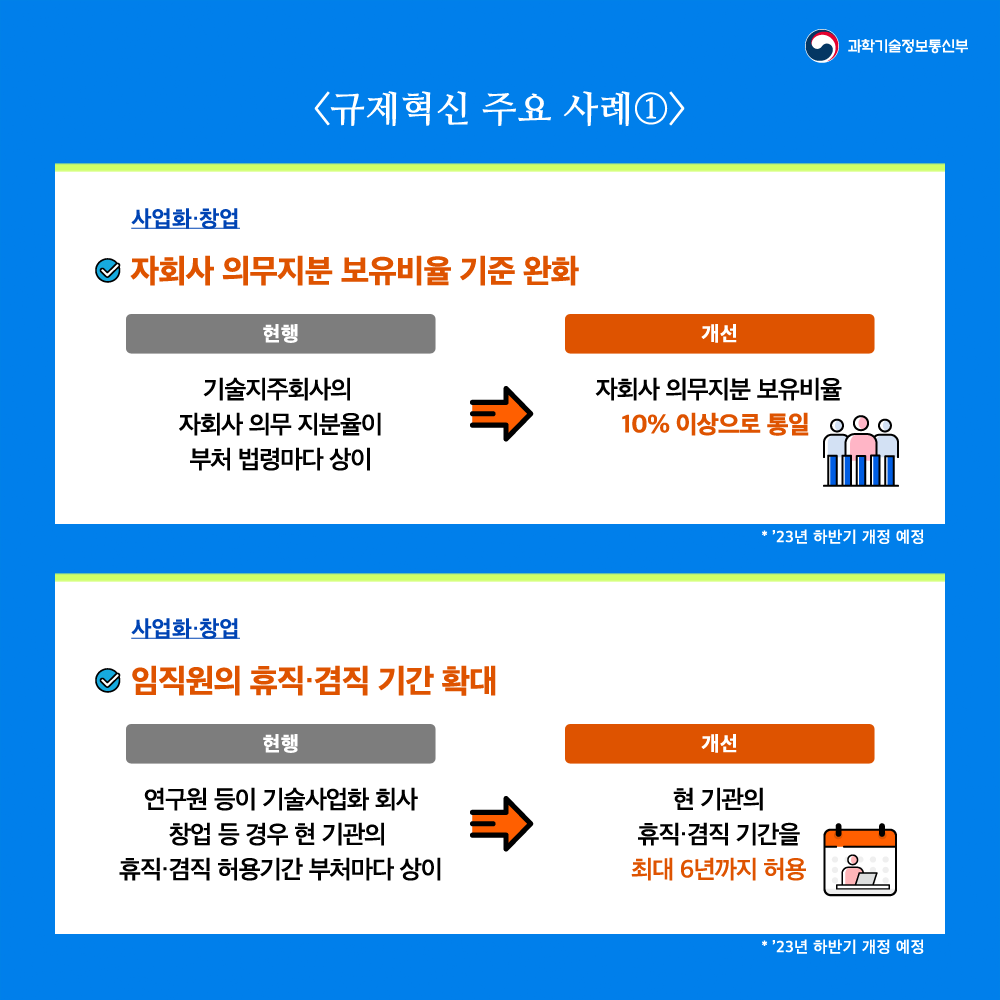 카드뉴스 - 과학기술정보통신부