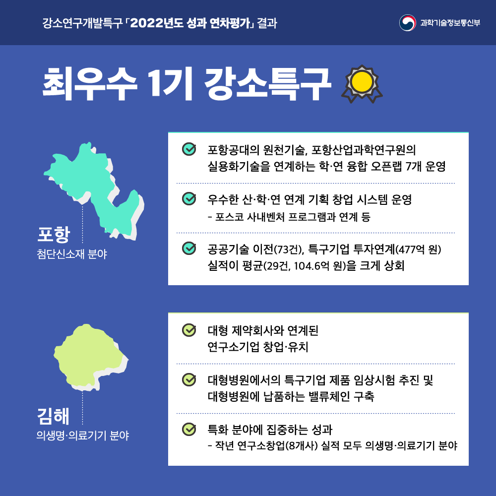 카드뉴스 - 과학기술정보통신부