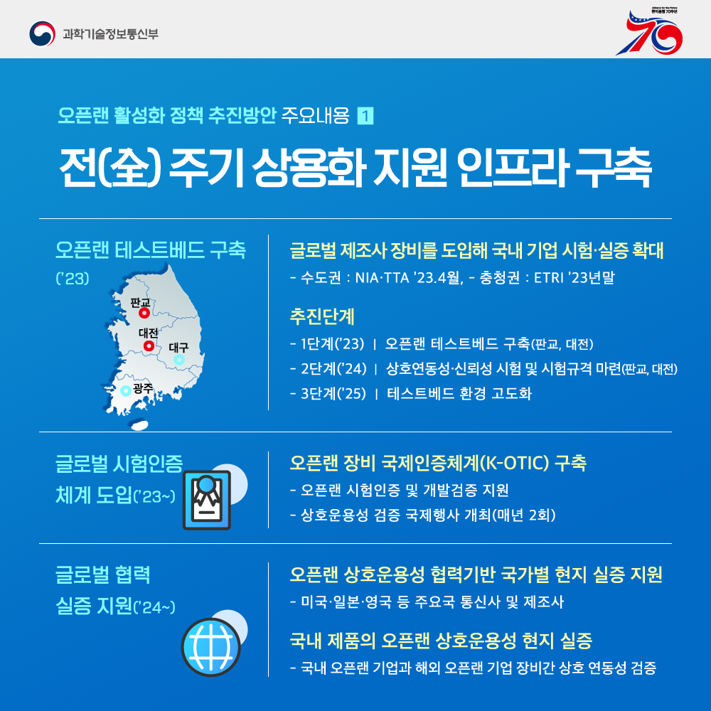 - 과학기술정보통신부