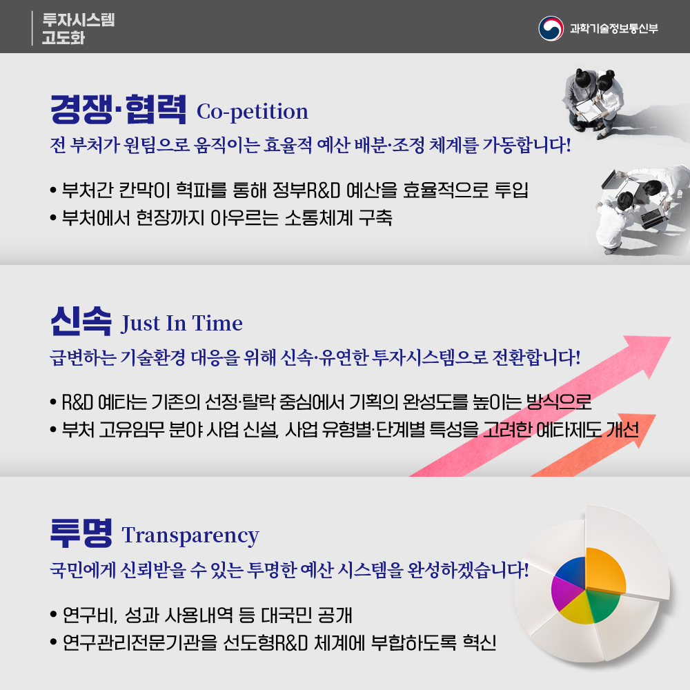 과학기술정보통신부