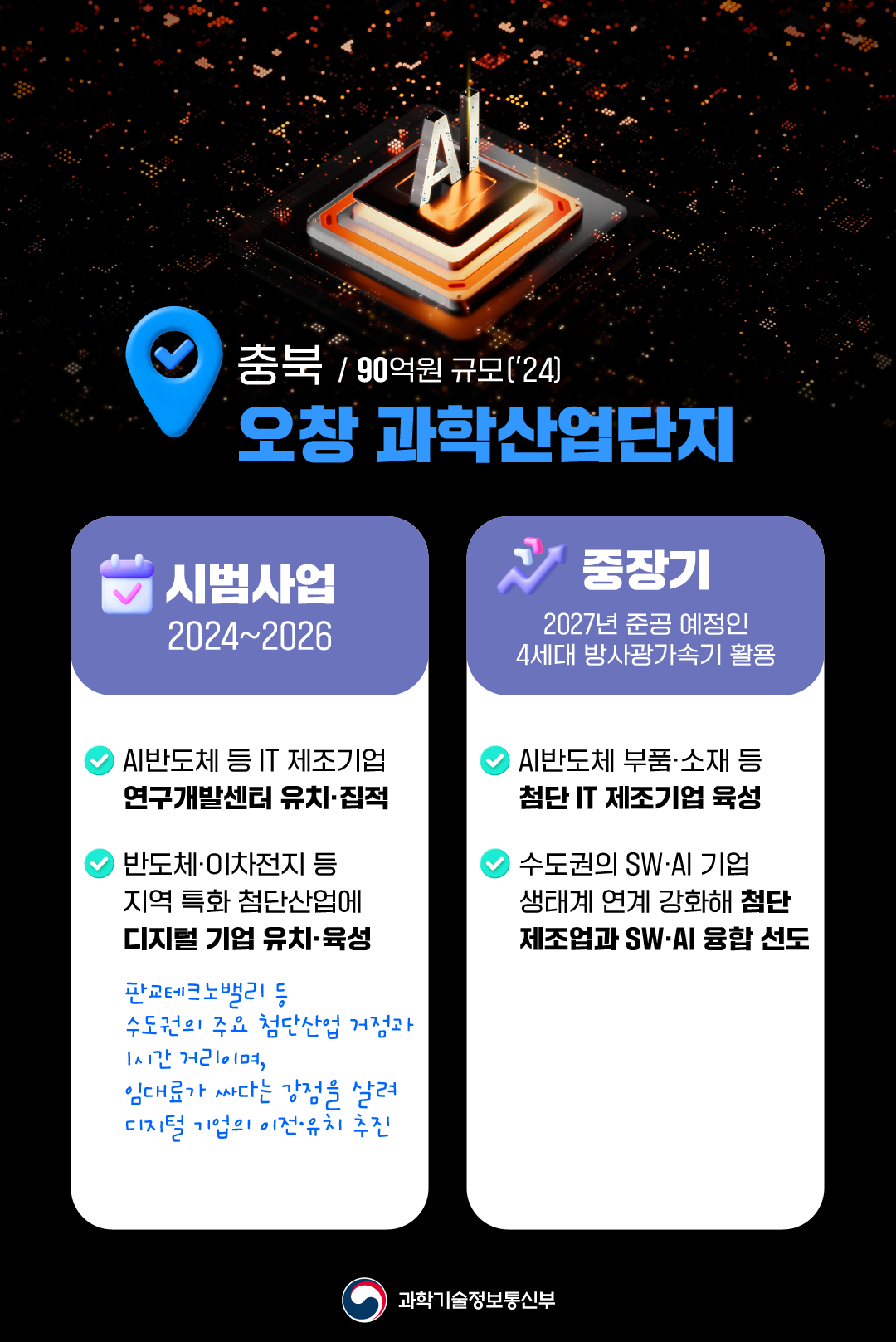 카드뉴스 - 과학기술정보통신부