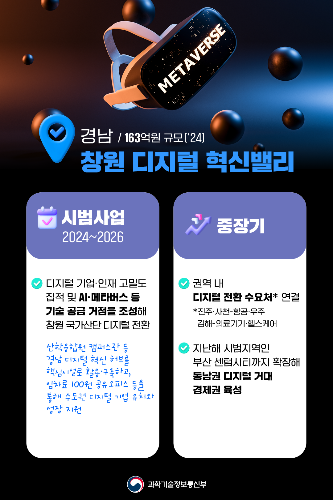 카드뉴스 - 과학기술정보통신부